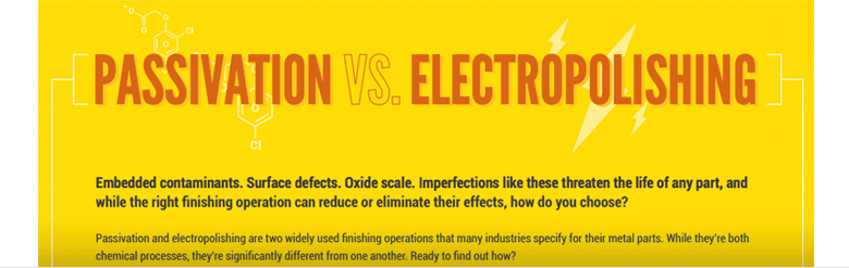 Passivation vs. Electropolishing | Stainless Steel Finishing Process